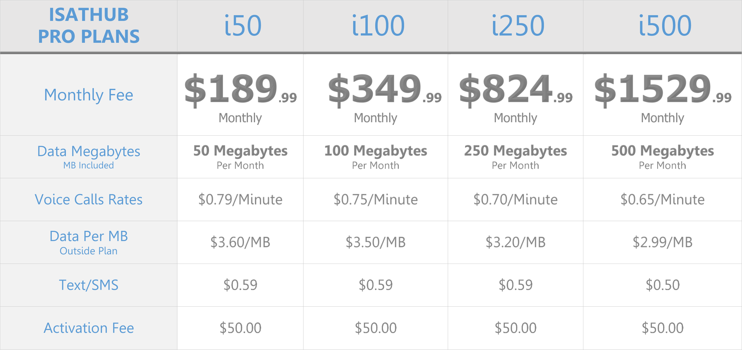 IsatHub Monthly Airtime | NorthernAxcess